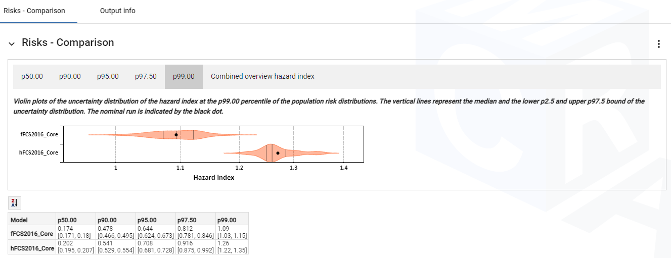 Multiple surveys — MCRA Documentation 10 documentation